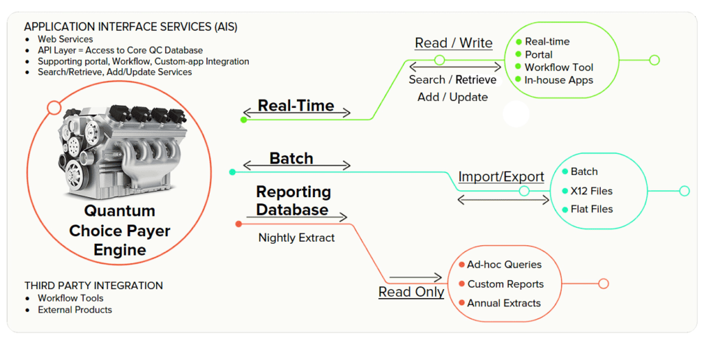 EDI Apps Delivering Flexible Data | PLEXIS Healthcare Systems